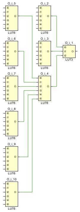 The Art Of FPGA Design Post Element Community