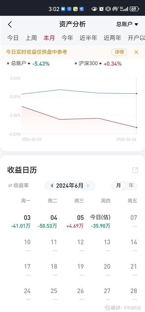 早盘赚50万 收盘亏36万 这一天天的 早上重仓债 思创转债 高开10多个点 岭南转债 还没开始跌股票生煎环境也高开了点账面浮盈一下子