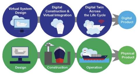 Figure 1 From Research And Application Of Configuration System In Core Network Based On Digital