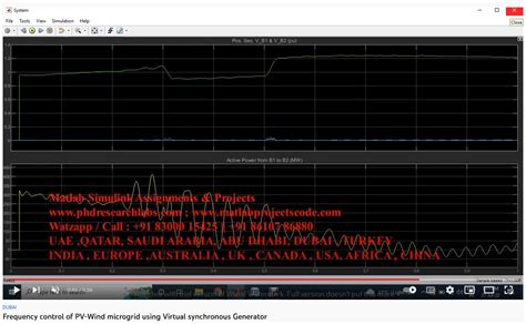Frequency Control Of Pv Wind Microgrid Using Virtual Synchronous Generator