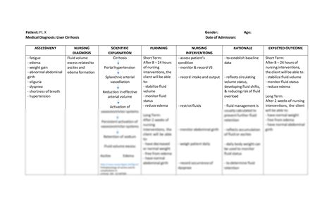 Solution Liver Cirrhosis Ncp Studypool Bilarasa