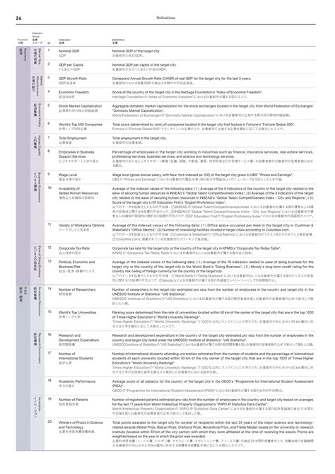 日本森纪念财团：2019年全球城市实力指数gpci报告 互联网数据资讯网 199it 中文互联网数据研究资讯中心 199it
