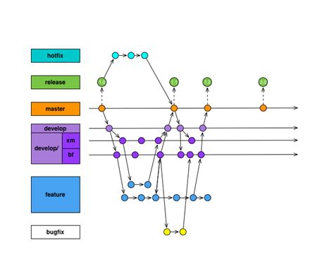bigteam learning git使用流程和规范 md at master · zytc2009 bigteam learning · github