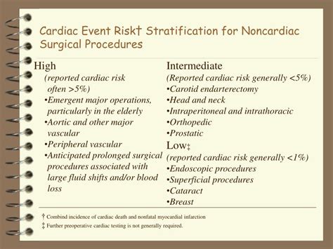 Ppt Perioperative Cardiovascular Evaluation For Noncardiac Surgery Powerpoint Presentation