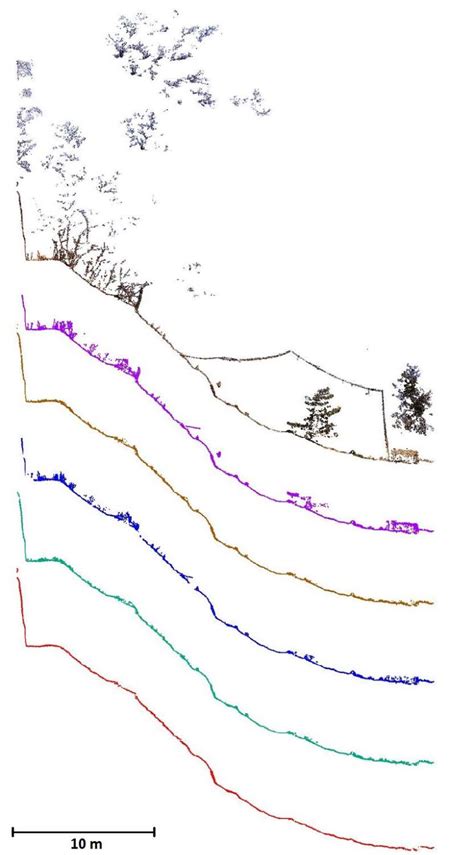 Profiles From Site 3 Filtering Grey The Original Cloud Purple Pmf Download Scientific