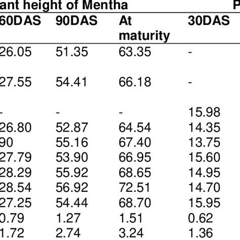 Effect Of Intercropping System On Total Water Use Water Use