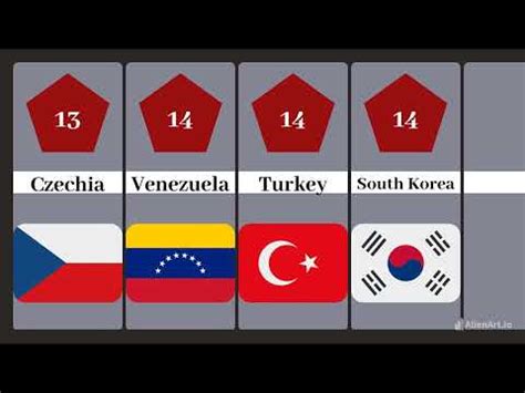 Number Of Public Holidays Annually YouTube