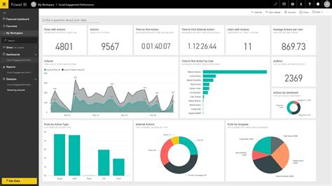 5 des meilleurs exemples de data visualisation business intelligence