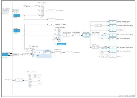 Stm32cubemx配置 Stm32f103c8t6最小系统板cubemax中建立32103c8t6教程 Csdn博客