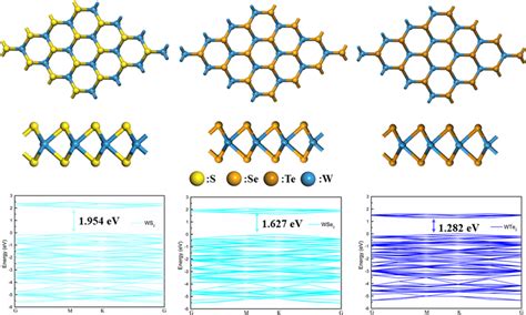 The Structure And Band Structure Of Ws2 Wse2 And Wte2 Download