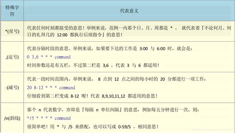 Linux计划任务详解 Csdn博客