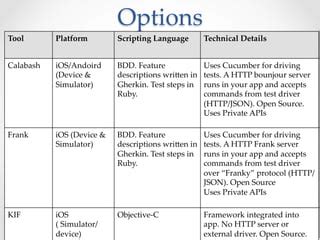 Introduction To UI Automation Framework PDF Web Development Internet