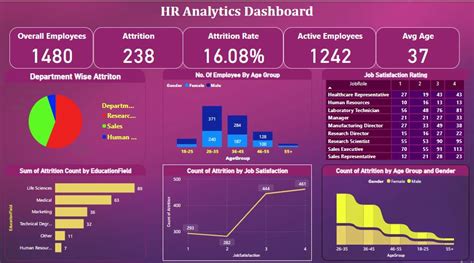 Rashi Rawale On Linkedin Dataanalytics Datavisualization Data