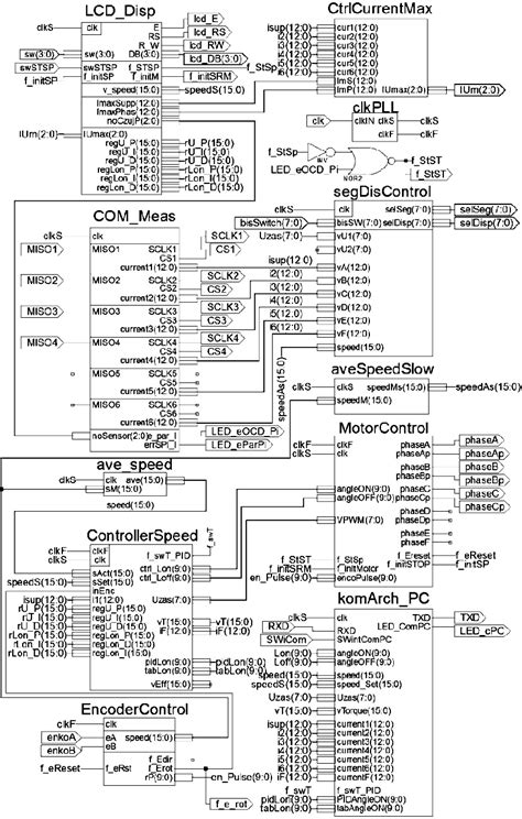 Figure 10 From A Switched Reluctance Motor Drive Controller Based On An Fpga Device With A