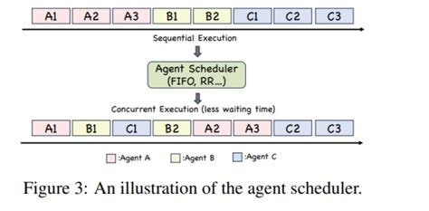 一份ai产品经理必备的产品信息架构图 36氪