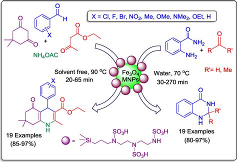 Sulfamic Acid Immobilized On Amino‐functionalized Magnetic Nanoparticles A New And Active