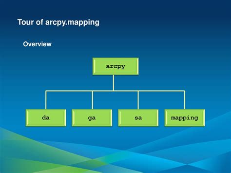 python map automation introduction to arcpy mapping ppt download