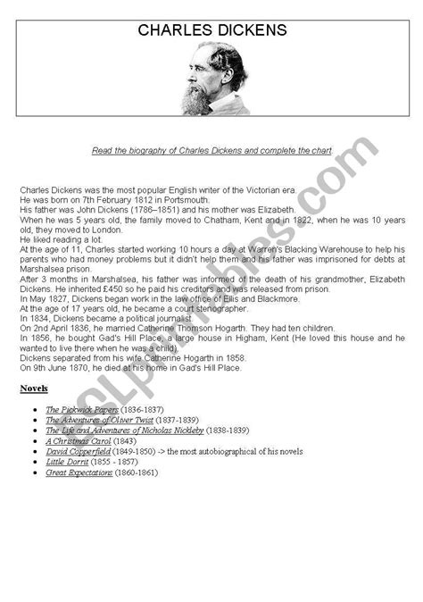 Charles Dickens Biography Esl Worksheet By Vero59