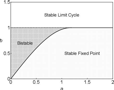 Figure 1 From Self Consistent Method And Steady States Of Second Order