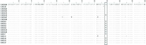 Signature Pattern Analysis Of Hbv Surface Gene Between Chronic And Download Scientific Diagram