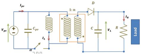 Voltage Regulation Of The PV Flyback Converter Download Scientific Diagram