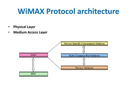 Ppt Wimax Powerpoint Presentation Free Download Id4599574
