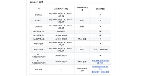 Cake：distributed Llm Inference For Mobile Desktop And Server 新优态ai