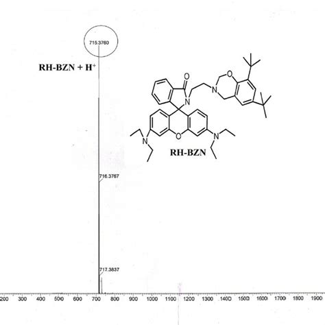 Fig S12 Limit Of Detection Lod Calculation Download Scientific Diagram