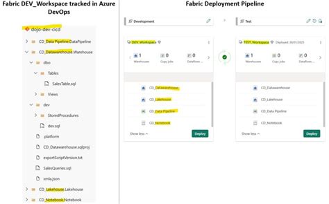 Microsoftfabric Azurefabric Arun Sundar Sundararajan