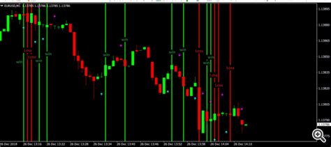 Backtest Arrows Indicator An Order To Develop The Technical Indicator