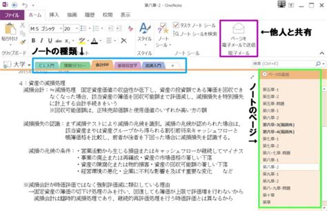 Onenoteの活用法について 1 フレッシュマン日記