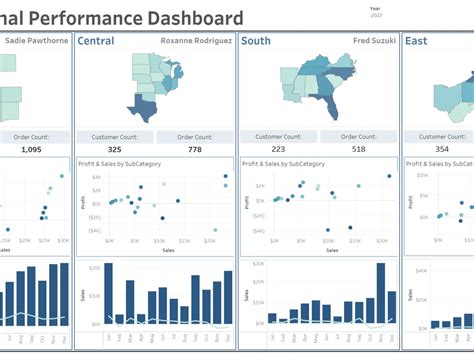 A Dynamic Tableau Dashboard Upwork
