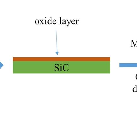 Material Removal Model Of The Sic Substrate During The Cmp Process [31] Download Scientific