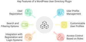 How To Get A List Of All WordPress Users And Their Metadata Users Insights
