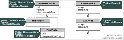Node Tree Visitor Interpretations Tasks Are Decomposed From The Node