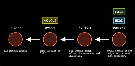 Como animar seu histórico de commits do Git git story