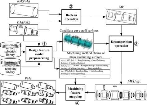 Automatic Process Model Generation Schematic Diagram Download