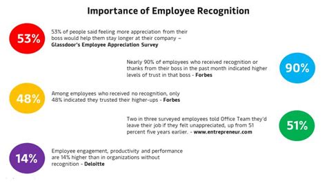 Ahtesham Mukhtar On Linkedin Maersk Stayahead Alltheway Supplychain Logistics