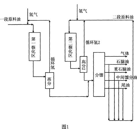 Two Stage Hydrocracking Process Eureka Patsnap