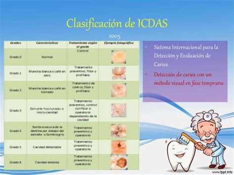 Icdas Caries Classification