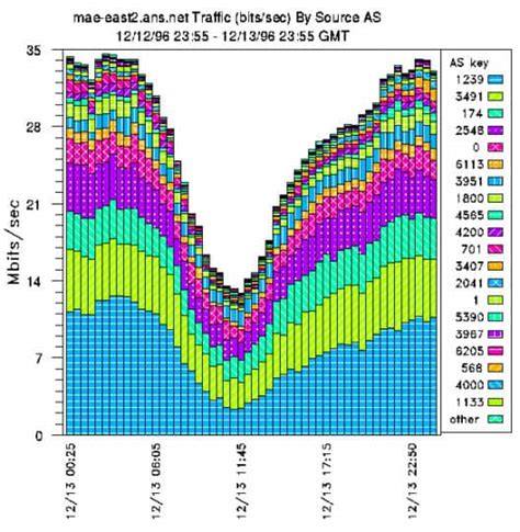 7 Best Free Open Source Netflow Analyzers Updated 2024