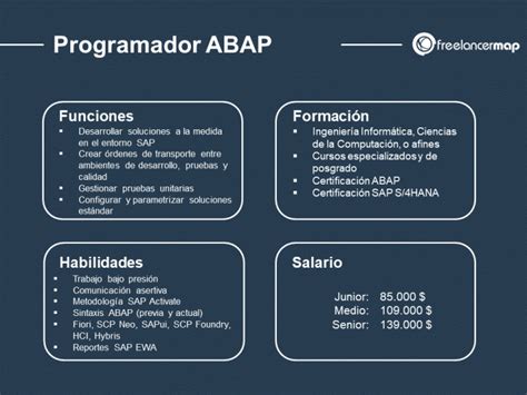 ¿qué Hace Un Programador Abap Perfiles Profesionales En Ti