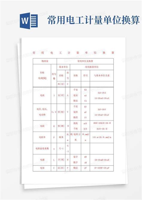 常用电工计量单位换算Word模板下载 编号lrzrzjma 熊猫办公