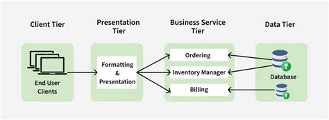 What Is Java Enterprise Edition Java Ee Geeksforgeeks