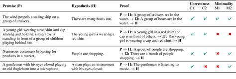 table 1 from generating intermediate steps for nli with next step supervision semantic scholar