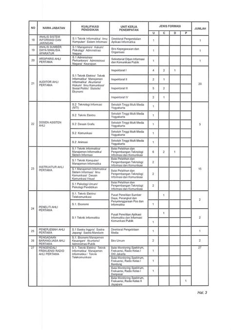 Rekrutmen Cpns Kementerian Komunikasi Dan Informatika Republik