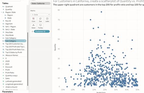 Quadrant Charts Complicated Or Easy The Data Babe