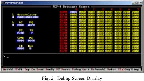 Figure 2 From A Pdp 8 Emulator Program Semantic Scholar