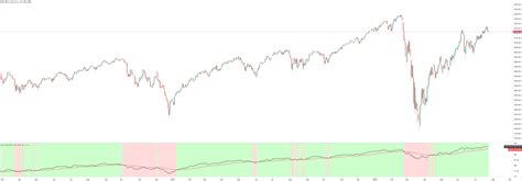 [ky]cumulative Advance Decline Line — Indicator By Kaibarayuzan