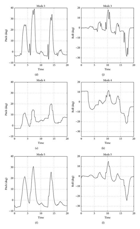 Test B Attitude Estimation Result Five Modes In Comparison To The